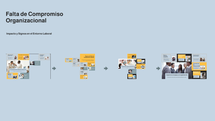 Falta de Compromiso Organizacional by John Valle on Prezi