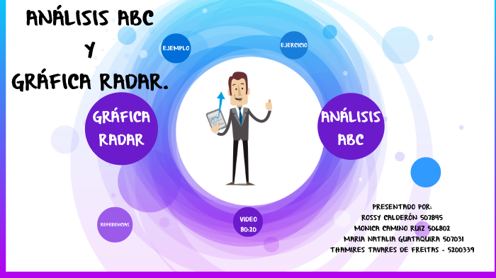 MATRIZ ABC by laura daniela calderon fandiño on Prezi