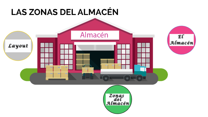 zonas de un almacén by Toni Haro on Prezi