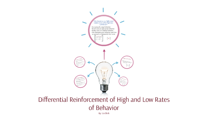 Differential Reinforcement of High and Low Rates of Behavior by ...