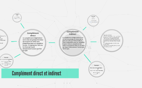 Complément direct et indirect by Marina Bourque Poulin on Prezi