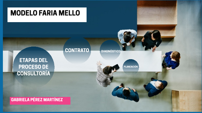 MODELO FARIA MELLO by GABRIELA PÉREZ on Prezi