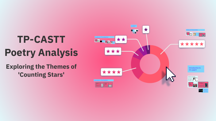 TP-CASTT Poetry Analysis by Kseniia Kovalova on Prezi