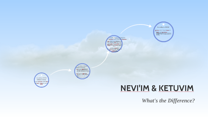 Nevi'im and Ketuvim- What's the Difference? by Orah Goykadosh on Prezi