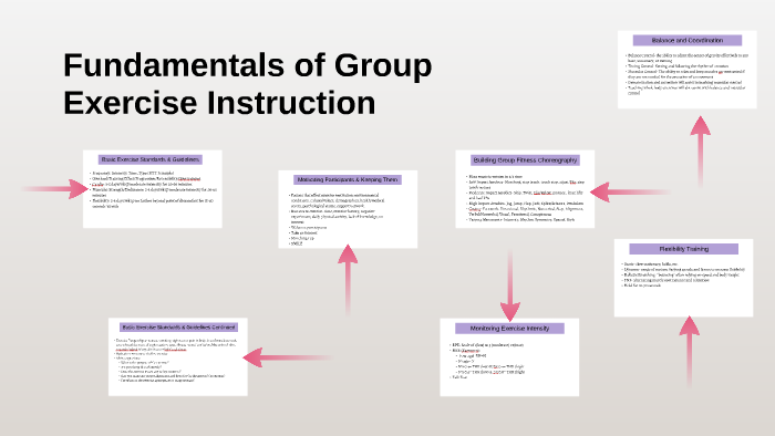 Fundamentals of Group Exercise Instruction by Lisa Williamson on Prezi
