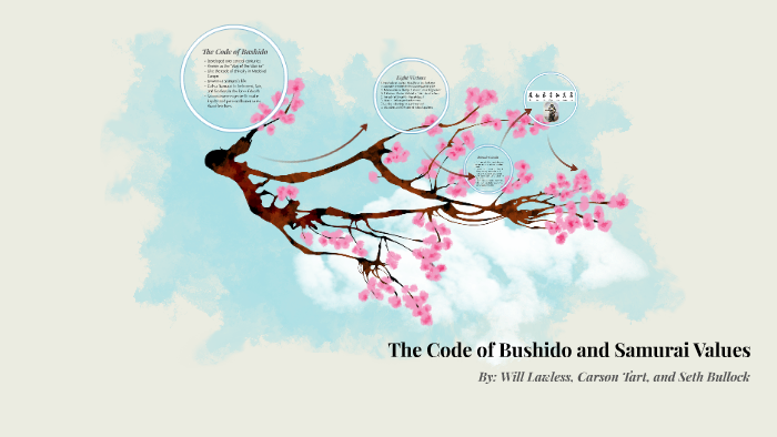 The Code of Bushido and Samurai Values by Will Lawless on Prezi