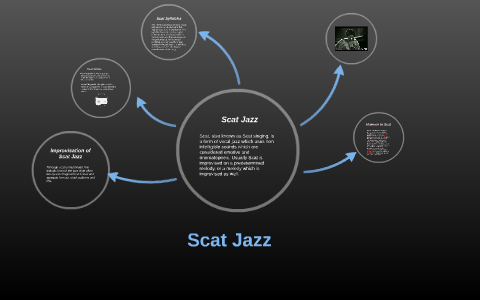 Scat Jazz by Michael Swaggins on Prezi