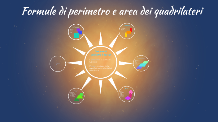 Formule di perimetro e area by cocco emma on Prezi