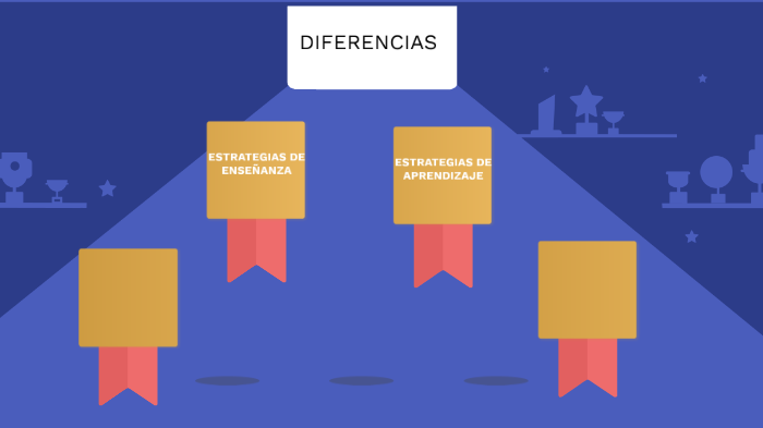 DIFERENCIAS ENTRE ESTRATEGIAS DE ENSEÑANZA Y APRENDIZAJE by Lulu Maldonado on Prezi
