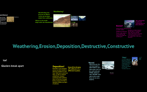 Weatering,Erosion,Deposition,Constructive,Destructive by Patsy Reyes on ...