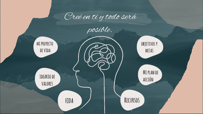 mi proyecto de vida by Emily aleman on Prezi