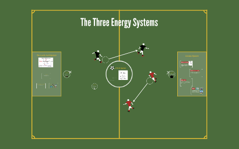The Three Energy Systems by Emily Milton-Brown on Prezi