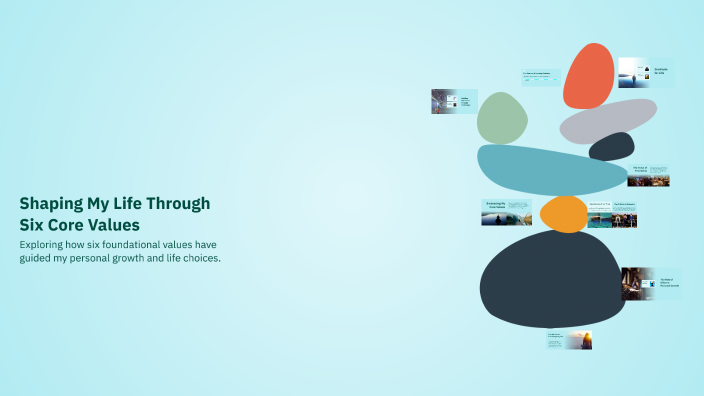 Shaping My Life Through Six Core Values by Daniel Moon on Prezi