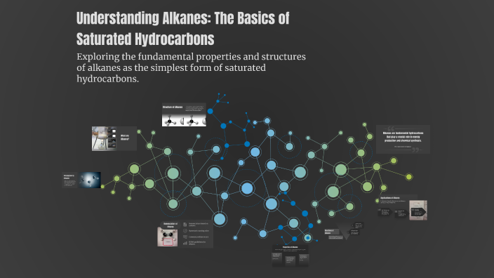 Understanding Alkanes: The Basics of Saturated Hydrocarbons by Noor ...