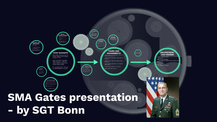 SMA Gates by boston bonn