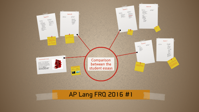 AP English Language and Composition 2016 FRQ #1 by 재헌 김 on Prezi