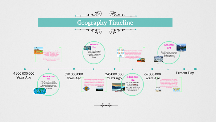 Geography Timeline by Melissa Schlottke on Prezi
