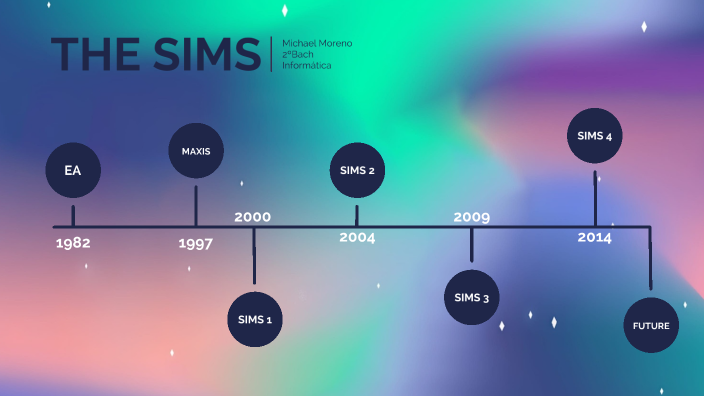 The Sims - Timeline by Michael Moreno Diaz on Prezi