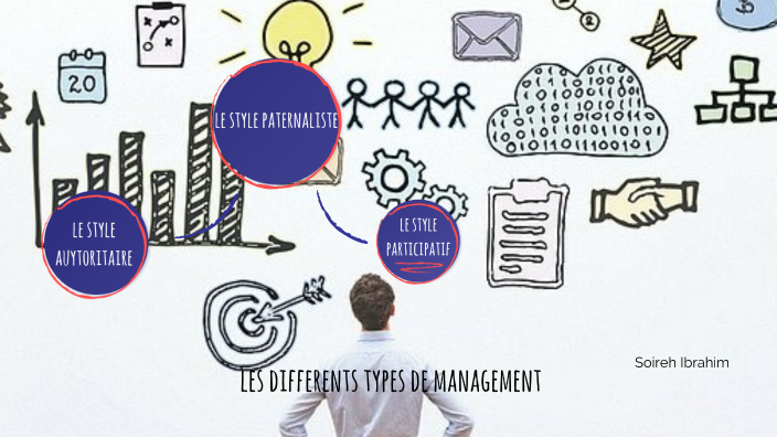 les différents types de management by sssssssss sssssssss on Prezi