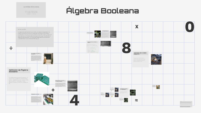 Álgebra Booleana: Definición y Operaciones by Usburt .2 on Prezi