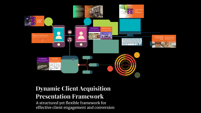 Dynamic Client Acquisition Presentation Framework by Joko Jongmans on Prezi