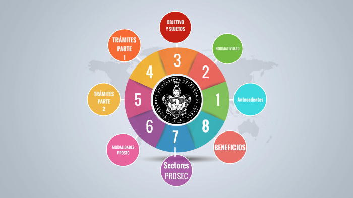 PROSEC by Tania Hernández on Prezi