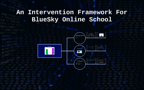 Creating an RTI Framework by Doreen Matteson on Prezi