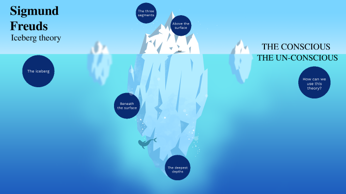 Iceberg theory by Amanda H on Prezi