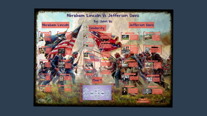 Abraham Lincoln and Jefferson Davis Compare and Contrast by John Vo on ...