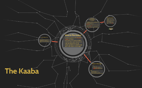 The Kaaba by Victoria Parsloe on Prezi