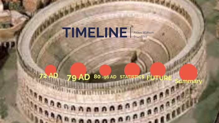 History of the Colosseum by Aiden Watson on Prezi