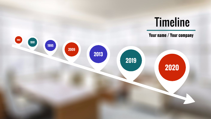 Final Timeline Project by Leah Raby on Prezi