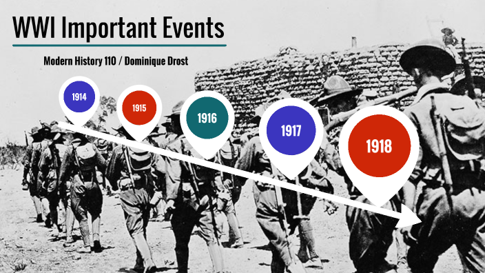 10 Most Important Events in WWI by Dominique Drost on Prezi