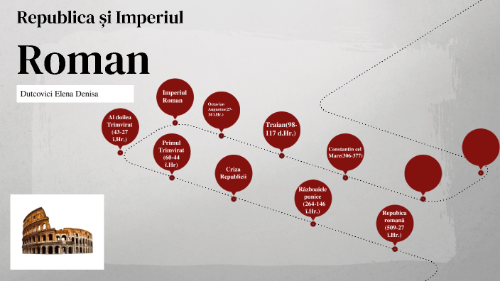 Republica și Imperiul Roman by Denisa Dutcovici on Prezi