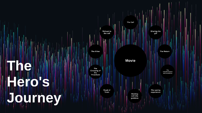 The Hero's Journey Movie Assignment by Lacy Pritchett on Prezi
