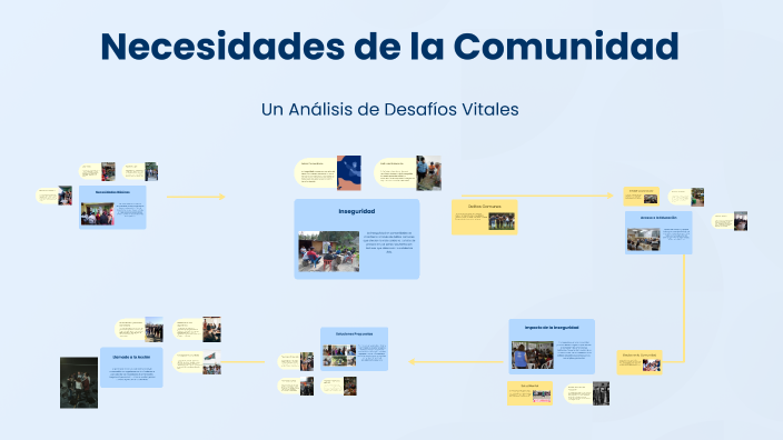 Necesidades de la Comunidad by Ander Tutorial on Prezi