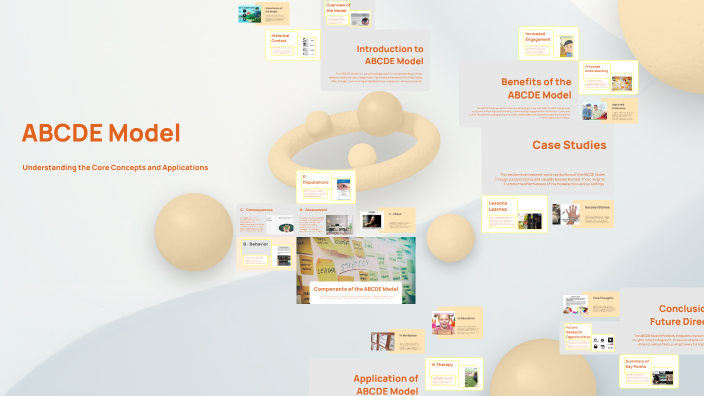 ABCDE Model by Ayla Aslanlı on Prezi