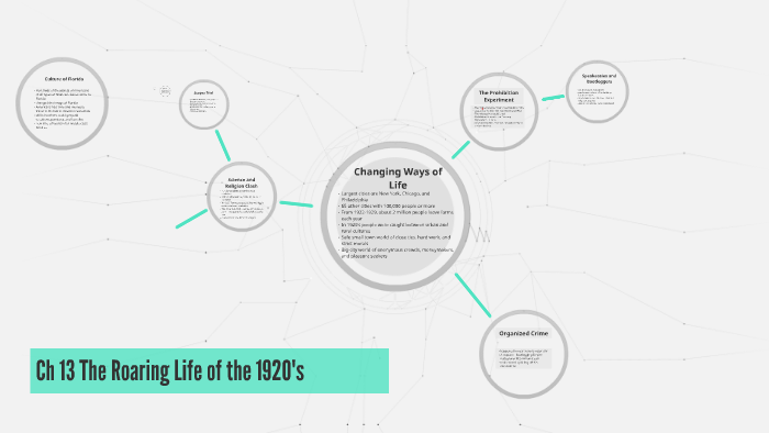 Ch 13 The Roaring Life of the 1920's by Kyrollos Youssef