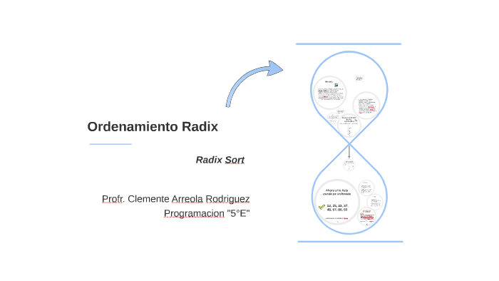 Ordenamiento Radix by Albert Ari on Prezi