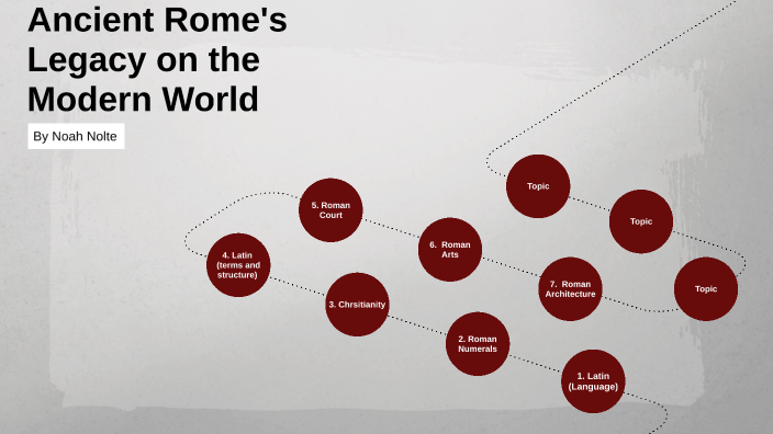 Similarities between Modern Day and Ancient Rome by Noah Nolte on Prezi