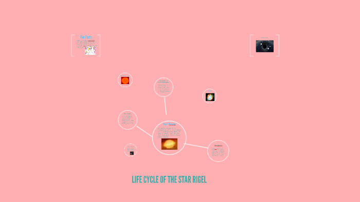 LIFE CYCLE OF THE STAR RIGEL by azusena torres on Prezi