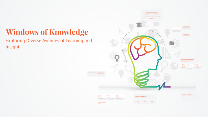 Windows of Knowledge by إبراهيم القديم on Prezi