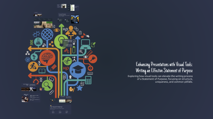 Enhancing Presentations with Visual Tools: Writing an Effective ...