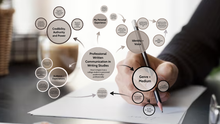 Professional Written Communication in Writing Studies by Stephany ...