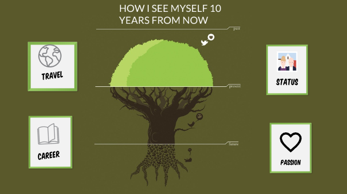 10 Years From Now by Mary Grace Ramirez on Prezi