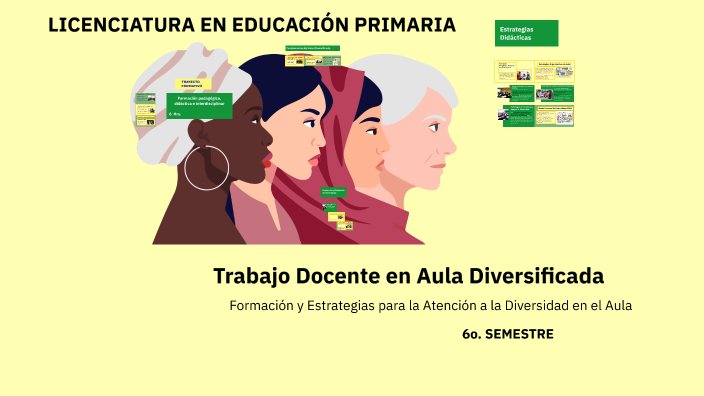 Trabajo Docente en Aula Diversificada by Irma Leticia Zepeda Castañeda on Prezi