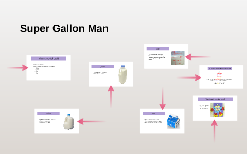 Super Gallon Man by alexis deal on Prezi