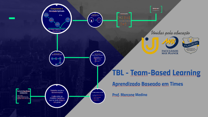 TBL - Team-Based Learning by on Prezi