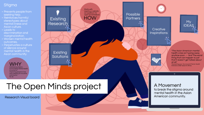 Research Visual Board by Alice Shen on Prezi