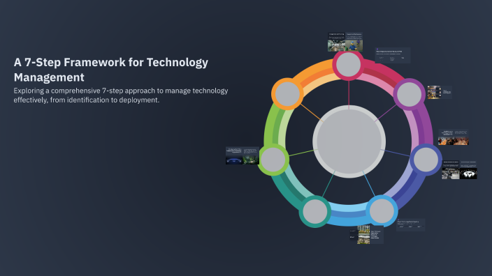 A 7-Step Framework for Technology Management by Ma Ja on Prezi